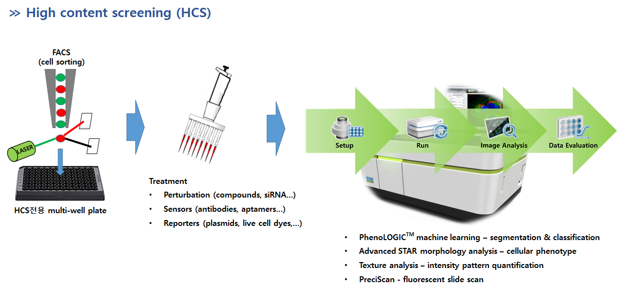 연구실험부 l 의생명연구원